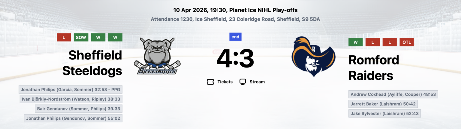 Congratulations to the Steeldogs on Making the Play Off Semi Finals ...